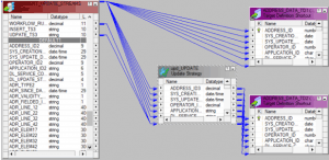 Router Transformation in Informatica | Step by step Detailed Process