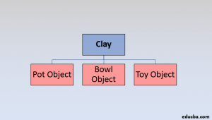 Polymorphism in C# | Learn Top 2 Forms of Polymorphism in C#