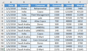 Power View in Excel | Interactive Reports & Dashboards with Power View