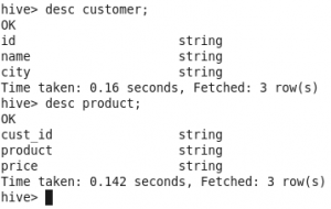 Joins in Hive | Covering Various Types of Joins Operation In Hive