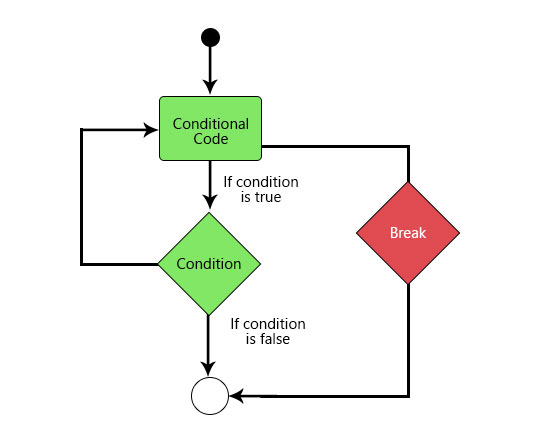 Python Break Statement How To Write Break Statement With Examples 