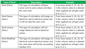 Rank Function in Tableau | How to Use Rank Function in Tableau?