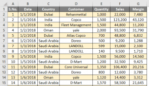 Shade Alternate Rows in Excel | Methods to Shade Excel Alternate Rows