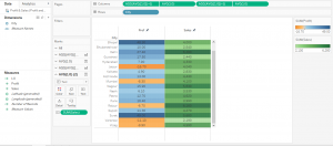 Conditional Formatting in Tableau | Through Various Illustrations