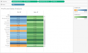Conditional Formatting in Tableau | Through Various Illustrations