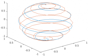 3D Plots in Matlab | Learn the Types of 3D Plots in MATLAB