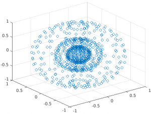 3D Plots in Matlab | Learn the Types of 3D Plots in MATLAB
