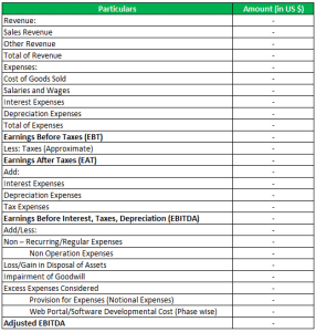 Adjusted EBITDA | Example | Advantage and Disadvantage