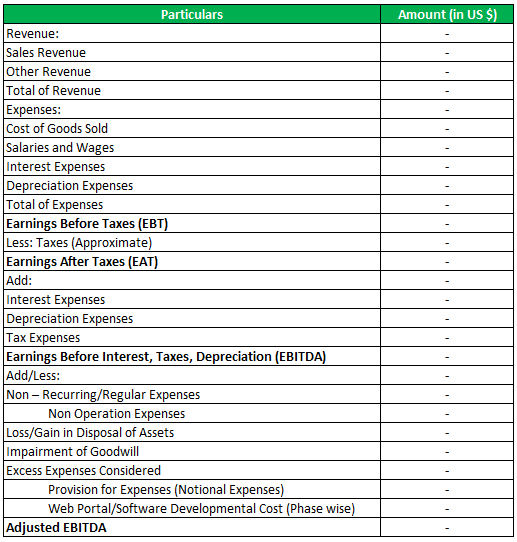 Adjusted EBITDA | Example | Advantage and Disadvantage Adjusted EBITDA | Example | Advantage and Disadvantage
