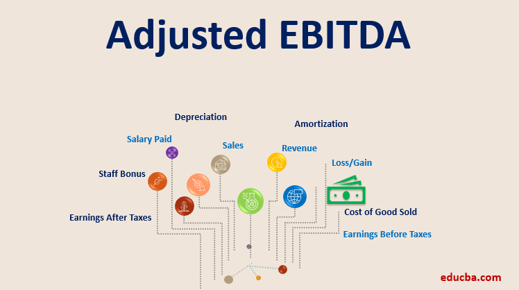 Adjusted EBITDA | Example | Advantage and Disadvantage Adjusted EBITDA | Example | Advantage and Disadvantage