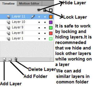 Animation in Flash | Steps for Creating Motion Tween Animation in Flash