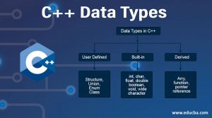 C++ Data Types - Everything You Need to Know | EDUCBA