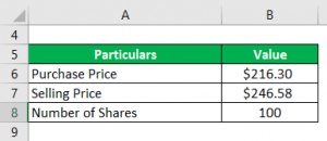 Capital Gain Formula | Calculator (Examples with Excel Template)