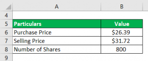 Capital Gain Formula | Calculator (Examples with Excel Template)