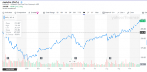 Capital Gain Formula | Calculator (Examples with Excel Template)