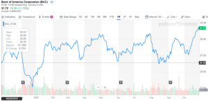 Capital Gain Formula | Calculator (Examples with Excel Template)