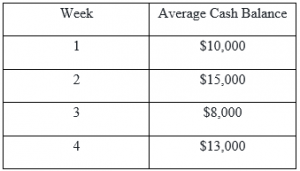 Cash Management | Types and Roles of Cash Management with Functions