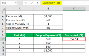 Convexity Formula | Examples with Excel Template