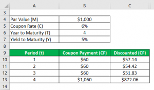 Convexity Formula | Examples with Excel Template
