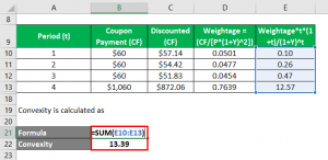 Convexity Formula | Examples with Excel Template