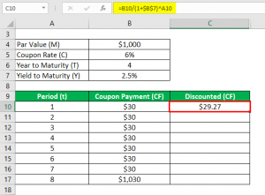 Convexity Formula | Examples with Excel Template