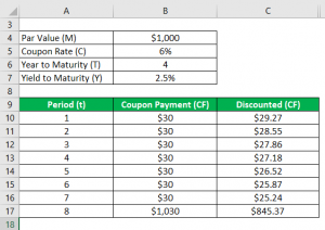 Convexity Formula | Examples with Excel Template