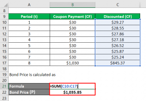 Convexity Formula | Examples with Excel Template