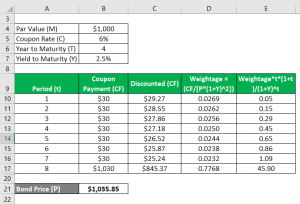 Convexity Formula | Examples with Excel Template
