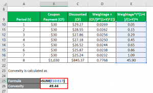 Convexity Formula | Examples with Excel Template