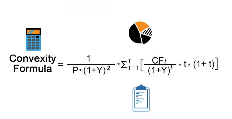 Convexity Formula | Examples with Excel Template