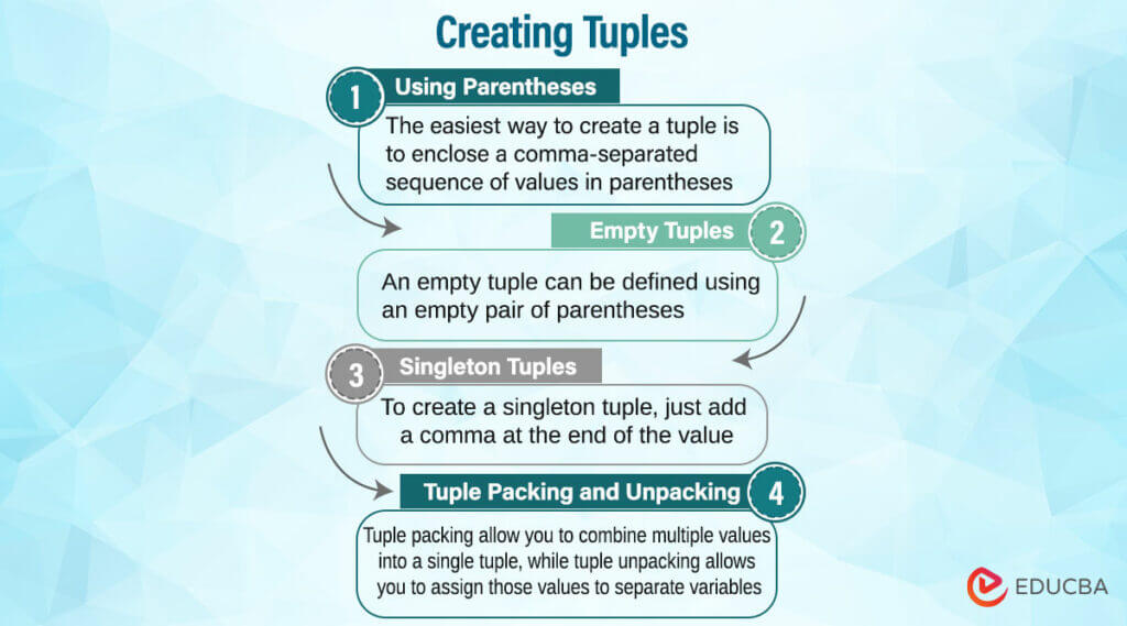 Tuples In Python How To Create Access Slice And Modify