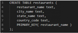 Data Model in Cassandra | How to Model the Data in Cassandra?