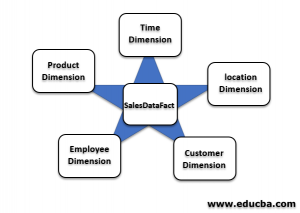 Data Warehouse Components | Types | Architecture