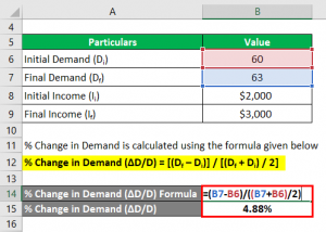 Demand Elasticity Formula | Calculator (Examples with Excel Template)