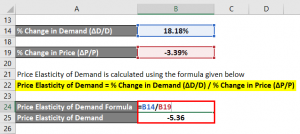 Demand Elasticity Formula | Calculator (Examples with Excel Template)