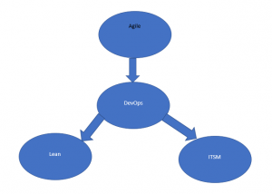 DevOps Principles | Comprehensive Guide to DevOps Principles
