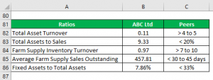 Efficiency Ratio Formula | Examples with Excel Template