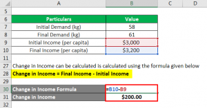Elasticity Formula | Explanation | Example with Excel Template