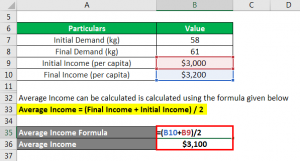 Elasticity Formula | Explanation | Example with Excel Template
