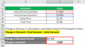 Elasticity Formula | Explanation | Example with Excel Template
