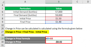 Elasticity Formula | Explanation | Example with Excel Template