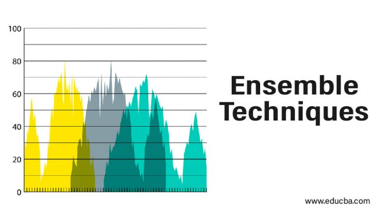 Ensemble Techniques | Learn 2 Major Types of Ensembles Techniques