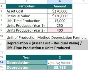 Calculate Depreciation Expense | Formula, Examples, Calculator