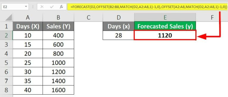 Interpolate in Excel | Methods to Interpolate Values in Excel