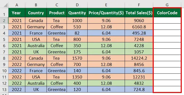 Count Colored Cells in Excel | (3 Methods + Ready-to-Use Templates)