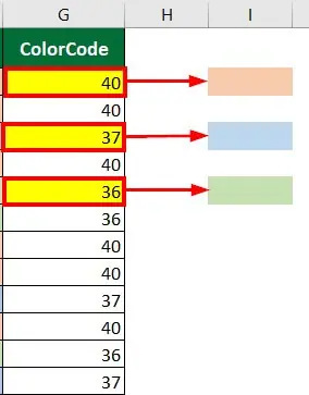 Count Colored Cells in Excel | (3 Methods + Ready-to-Use Templates)