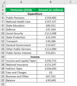 Fiscal Deficit Formula | Calculator (Example with Excel Template)