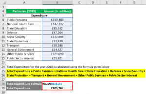 Fiscal Deficit Formula | Calculator (Example with Excel Template)