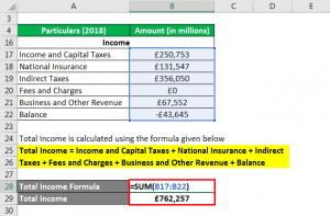Fiscal Deficit Formula | Calculator (Example with Excel Template)