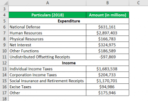 Fiscal Deficit Formula | Calculator (Example with Excel Template)